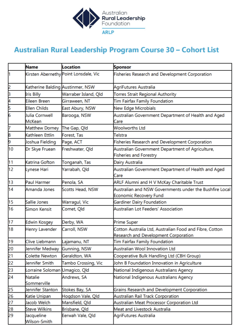 The Australian Rural Leadership Program Empowers Change-Makers in ...